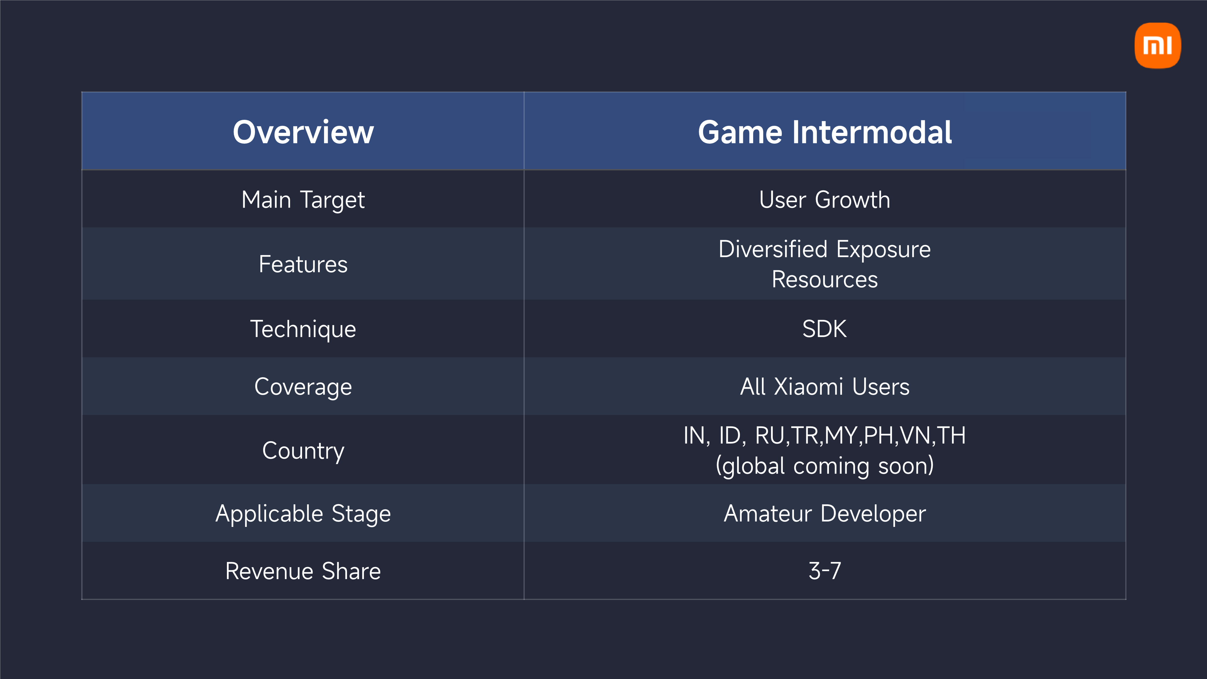 Mi Developer